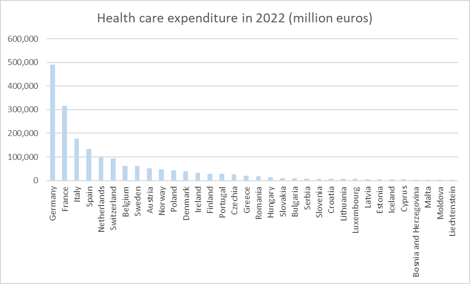 Countries With The Best Healthcare in 2025 | European Health and ...