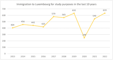Where To Study In Luxembourg? Best Universities And Admission Process ...