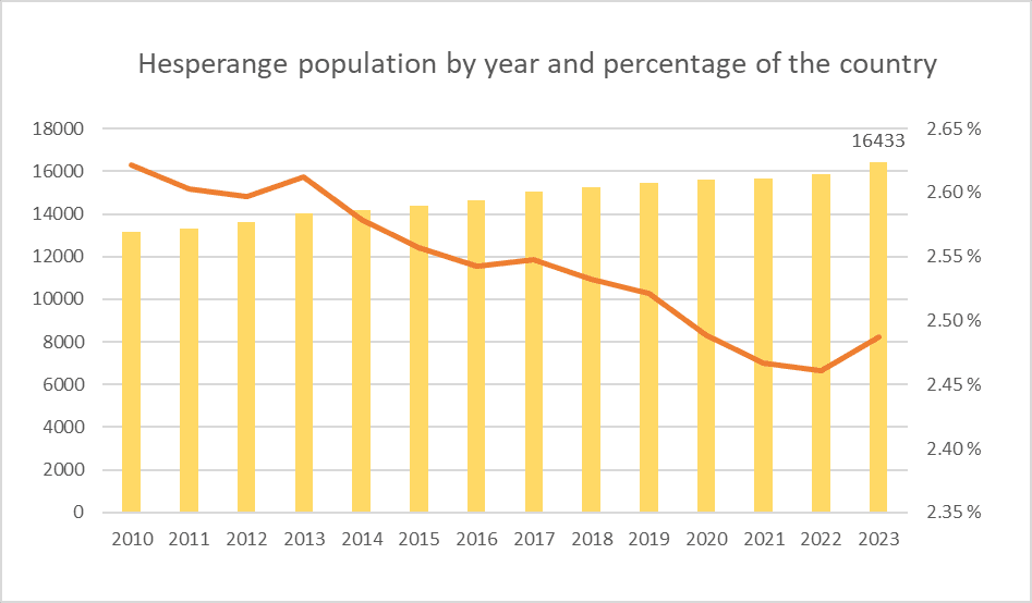 Hesperange et Alzingen Communes | Vivre au Luxembourg - Luxtoday.lu
