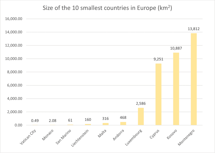 10 Smallest Countries In Europe | Tiny Countries To Visit — Luxtoday.lu