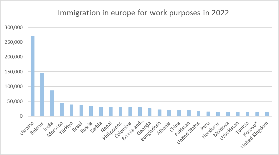Unskilled Jobs in Europe for Foreigners | Employment — Luxtoday.lu