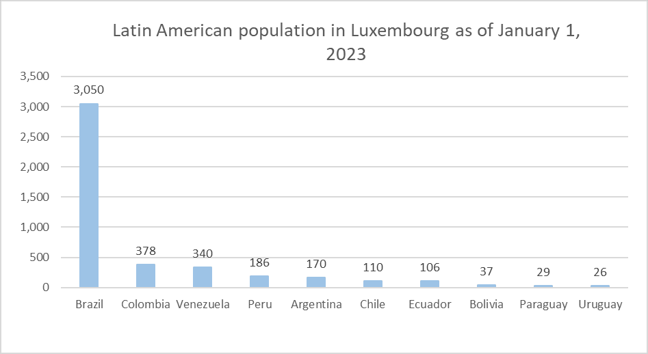Luxembourg's Population 2025 | Nationalities & Communities — Luxtoday.lu