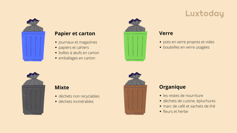 Le recyclage au Luxembourg : un guide pour une gestion efficace des ...
